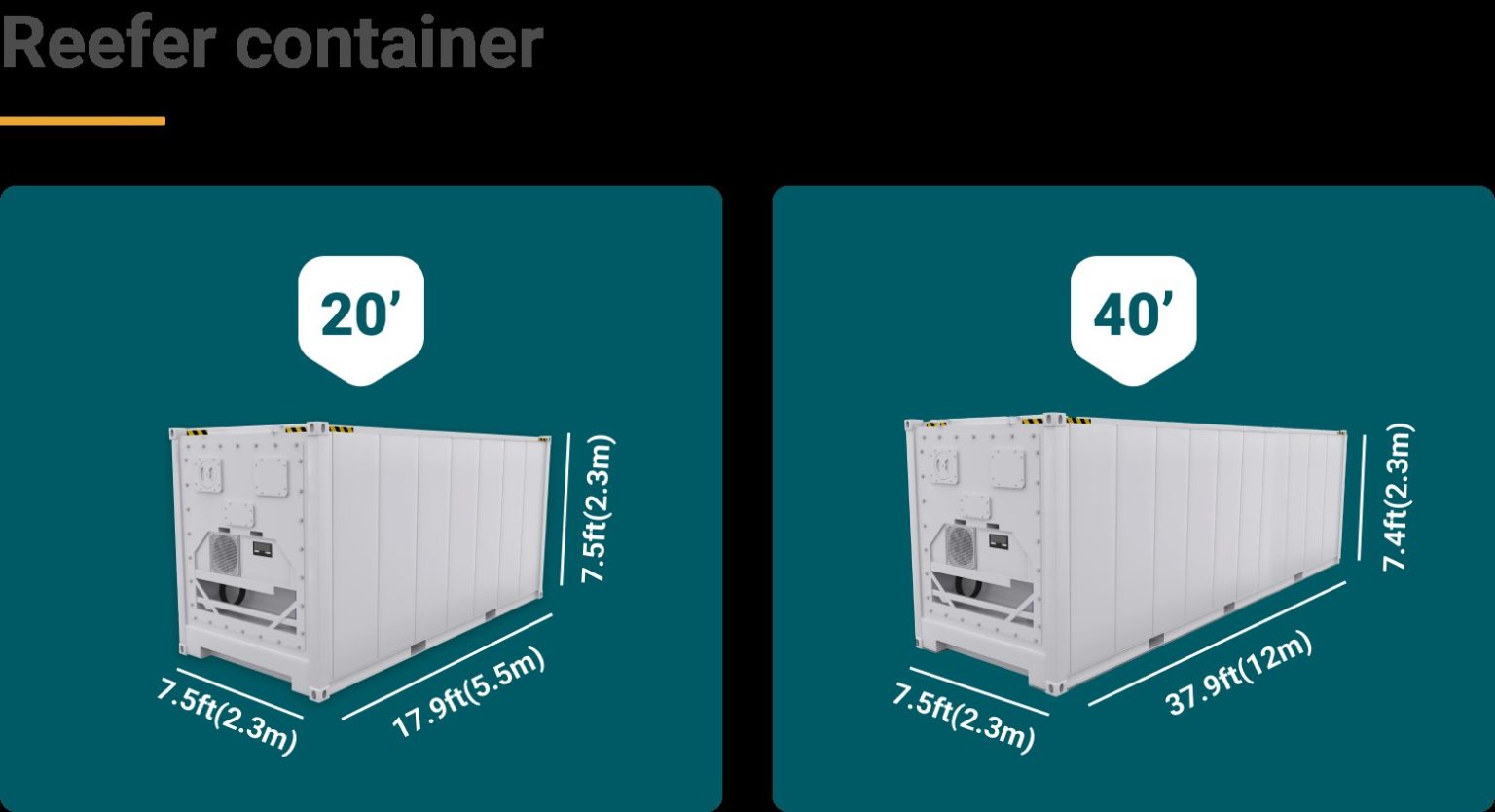 Here are the dimensions of the reefer containers. They’re available in ...